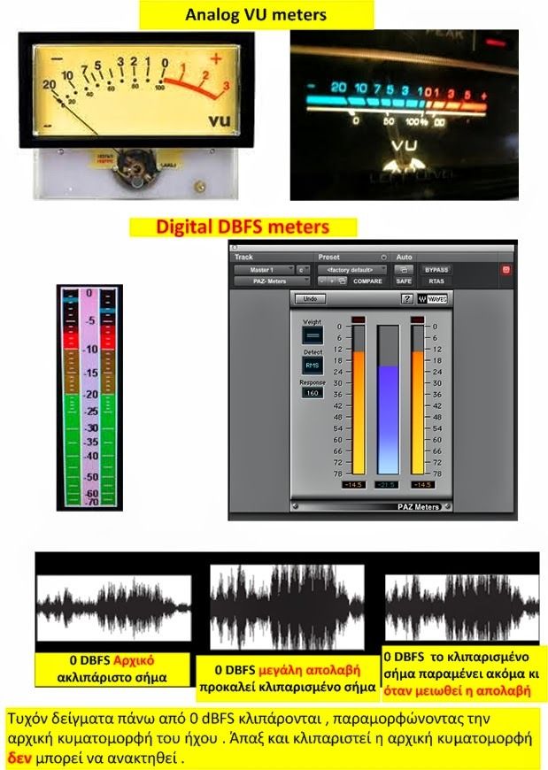 Συσκευές Audio για όλους: References: 0 VU = +4 dBu και 0dbFS =+24dbu